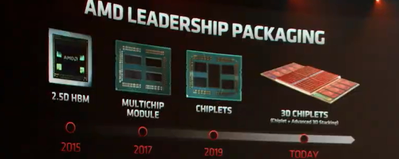 AMD details its 3D packaging technology at Hot Chips 33 - OC3D